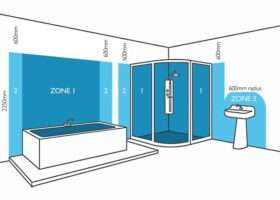IP Ratings and Bathroom Zones Explained | Lightbulbs Direct
