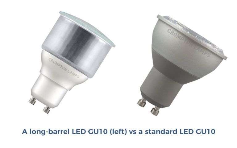 What is a GU10 Spotlight Bulb? | Lightbulbs Direct