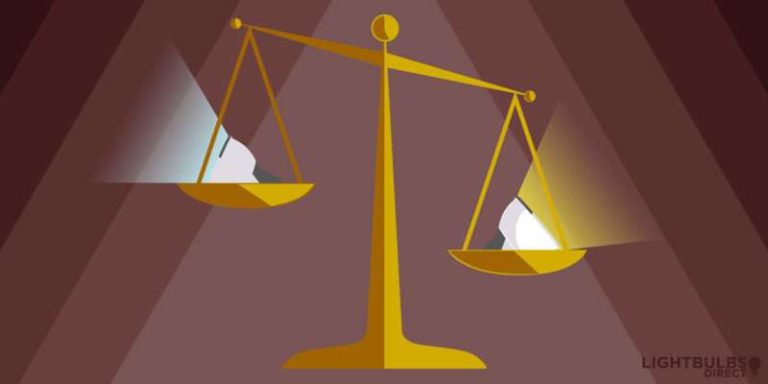 LED Spotlights - All You Need to Know | Lightbulbs Direct